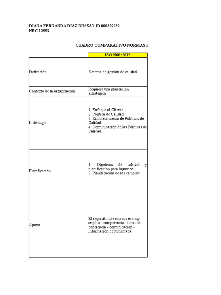 Cuadro Comparativo Normas Iso | PDF | Planificación | Calidad (comercial)