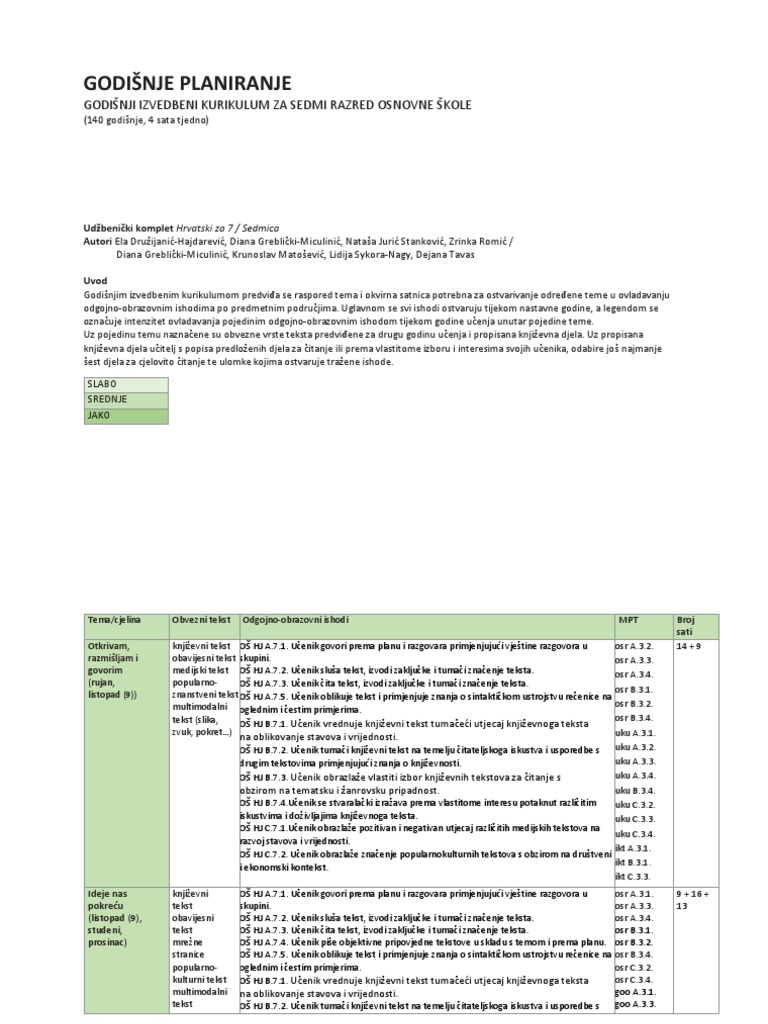 Godisnji Izvedbeni Kurikulum Novo | PDF