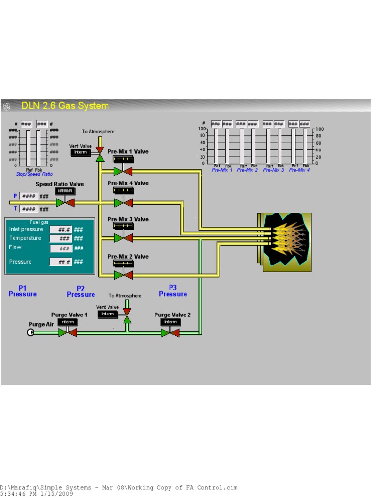 DLN 2.6 Gas System: A B C CPR Out IGV Speed Inlet Air Exhaust Pre-Mix 1 ...