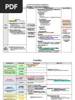 NM Beta Lactam Cross Reaction Table | PDF | Penicillin | Antibiotics