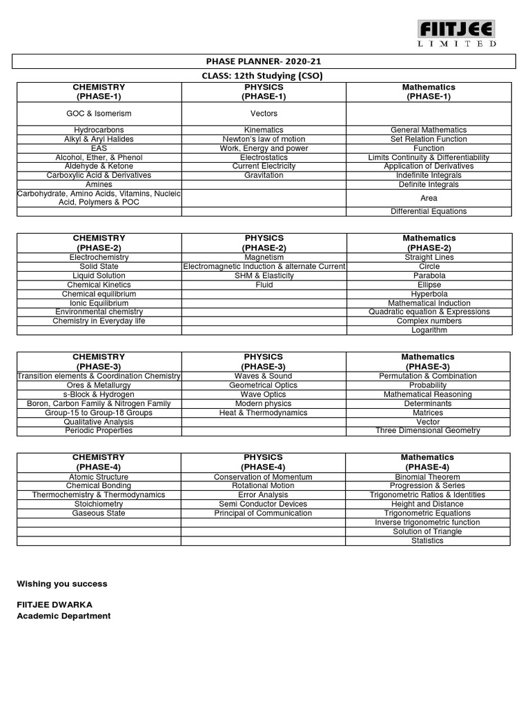 Class 12th CSO 2020-21 PDF | PDF | Amine | Chemistry