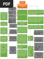 Articulo 23 de La Constitucion Politica | PDF