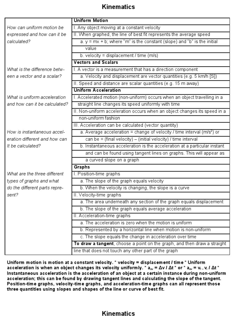 Grade 11 Physics - Kinematics Review | PDF | Velocity | Acceleration