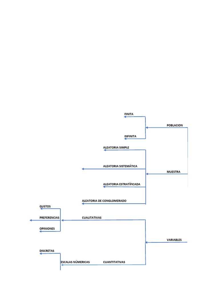 Mapa Mental Excel | PDF | Cuantil | Estadísticas
