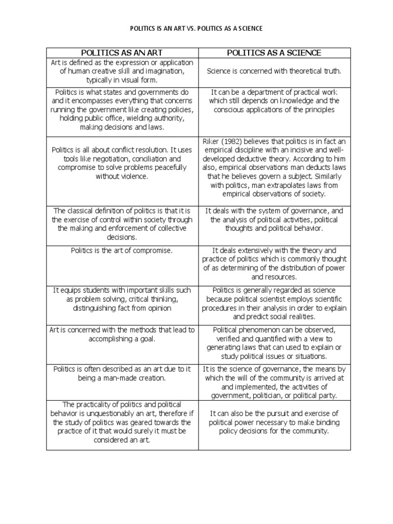 Political Science (Art/Science) | PDF | Theory | Science