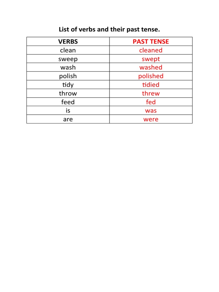 List of Verbs and Their Past Tense | PDF