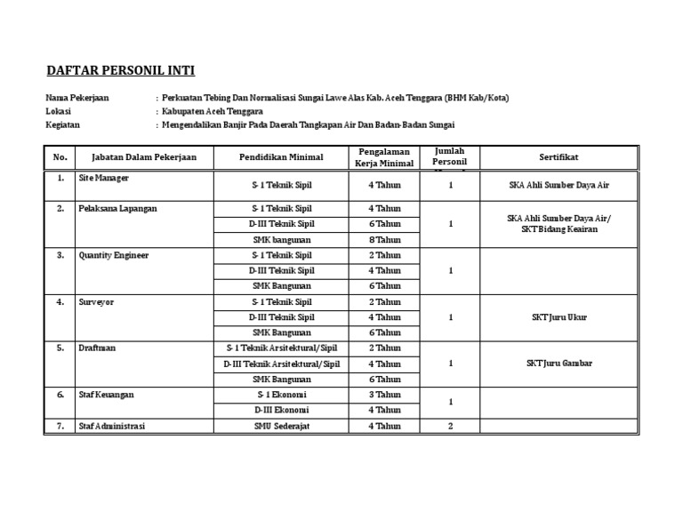 Lampiran 1 - Daftar Personil Inti | PDF