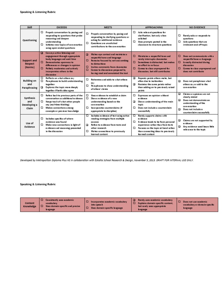 Speaking & Listening Rubric: Skill Exceeds Meets Approaching No ...
