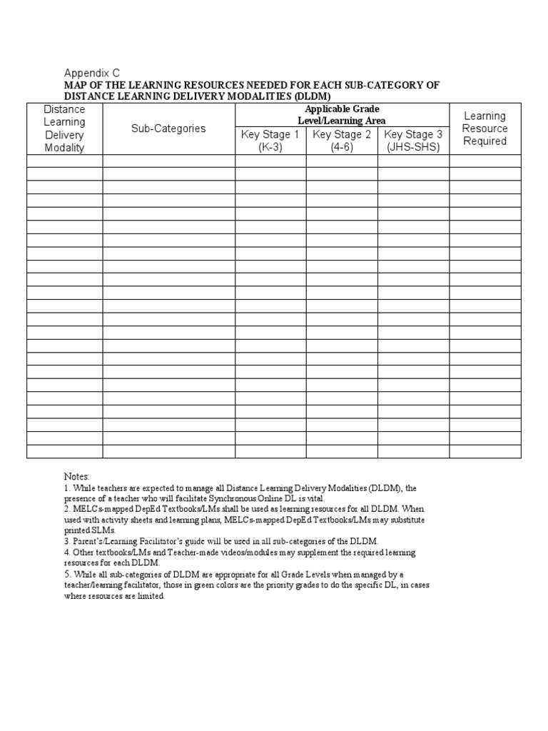 Appendix C Distance Learning Delivery Modality Sub-Categories Learning ...