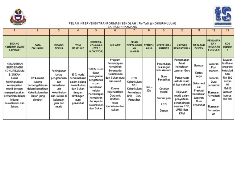 Pintas SKPP Ts25 Baru | PDF
