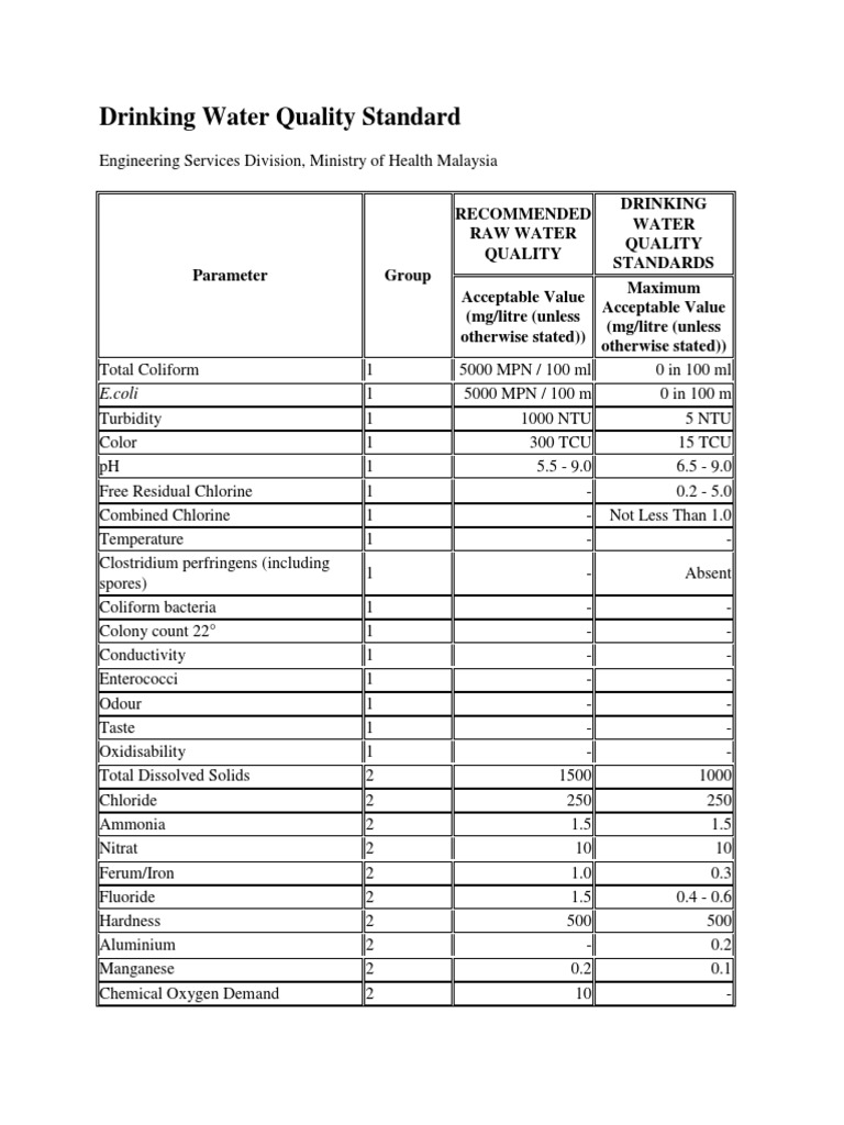 Drinking Water Quality Standard | PDF | Chlorine | Atoms