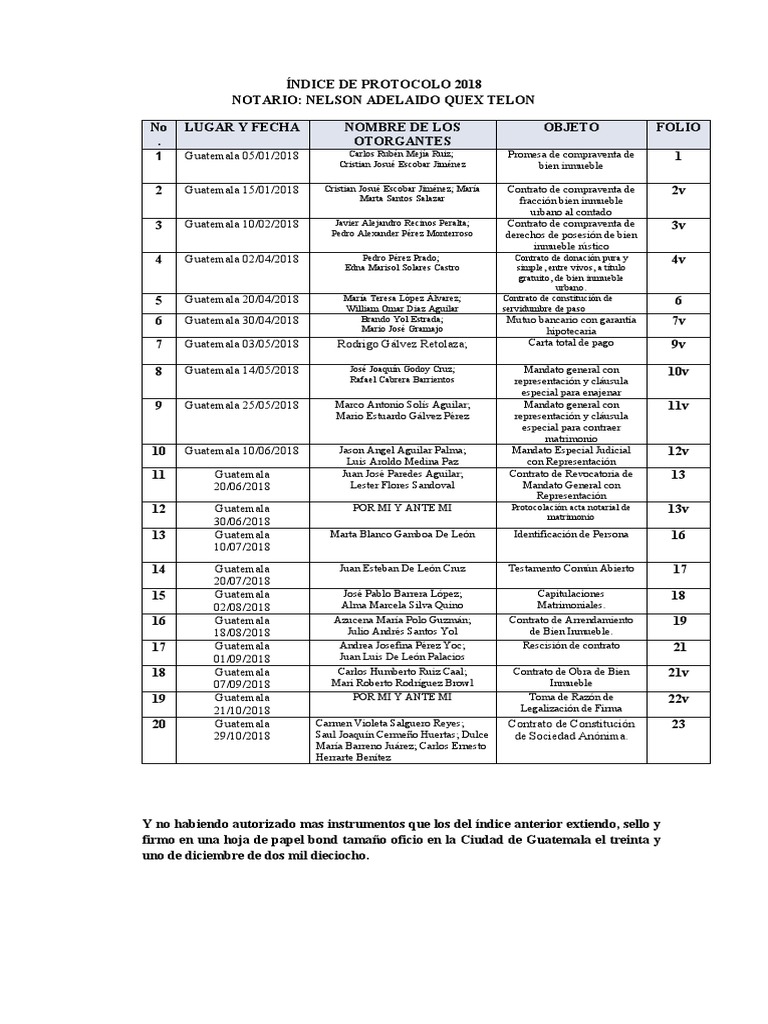Índice Protocolo Notarial 2018 Guatemala | PDF | Ley común | Gobierno