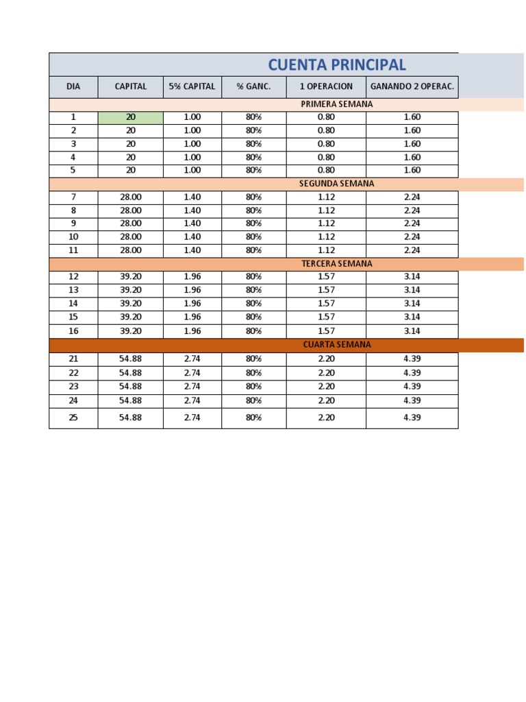 Plan de Trading Binarias | PDF