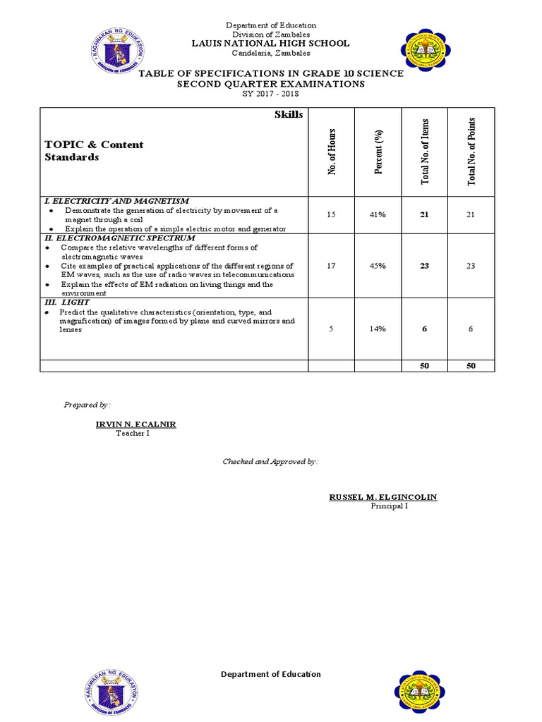 Skills TOPIC & Content Standards: Table of Specifications in Grade 10 ...