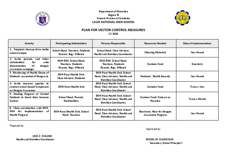 Plan For Vector Control Measures: Lauis National High School | PDF ...