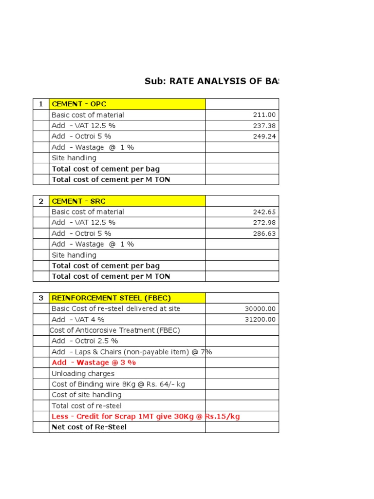 Rate Analysis | PDF | Deep Foundation | Scrap