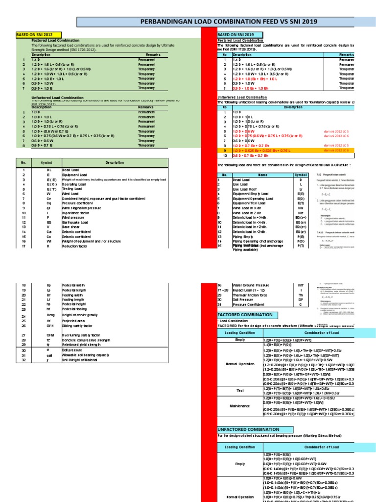 Load Comb Feed VS Sni 2019 - 27 Juni 2020 | Download Free PDF | Materials Science | Applied And ...