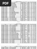 Gazipur Postal Codes Overview | PDF