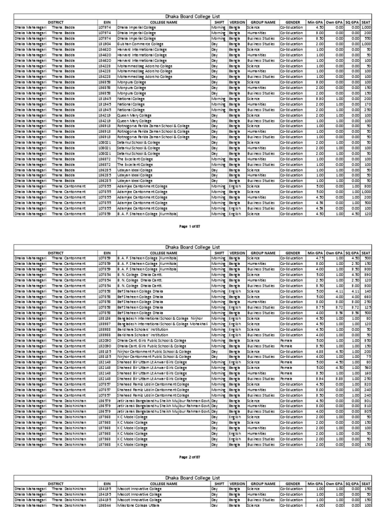 Dhaka Board College List: Page 1 of 87 | PDF | Bangladesh | Educational ...