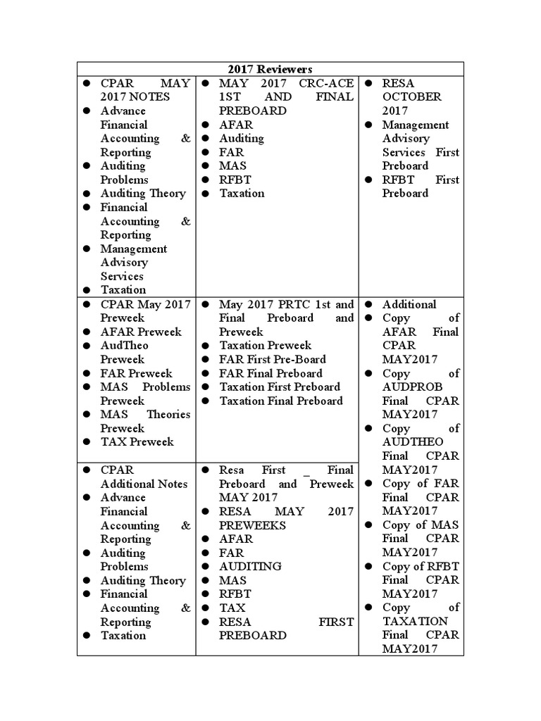 List of Accounting Materials PDF | PDF | Accounting | Income Tax