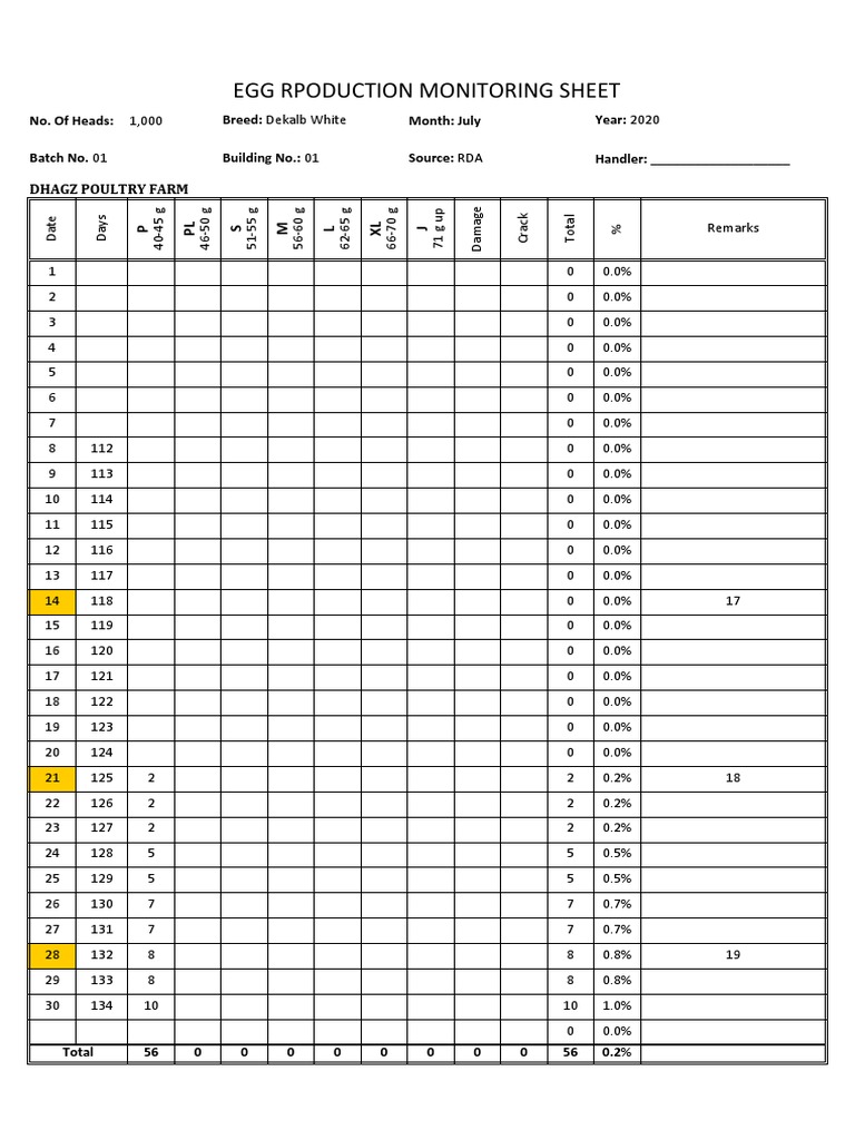 Egg Production Monitoring | PDF | Animal Death | Ethnobiology