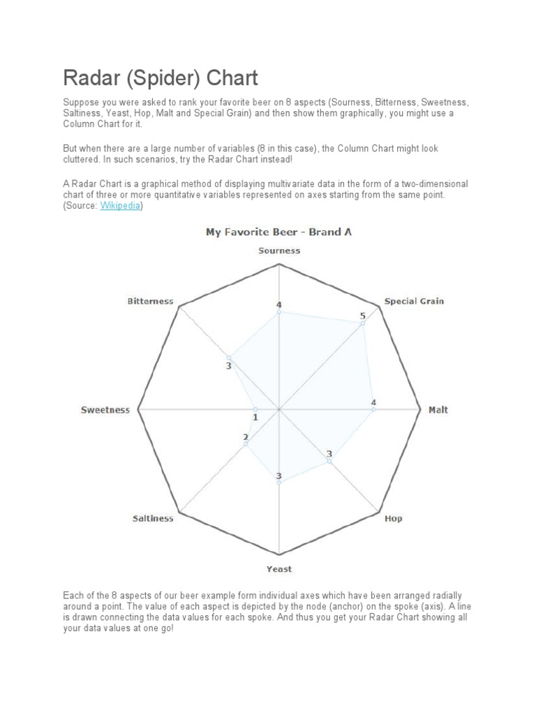 Radar (Spider) Chart: Wikipedia | PDF
