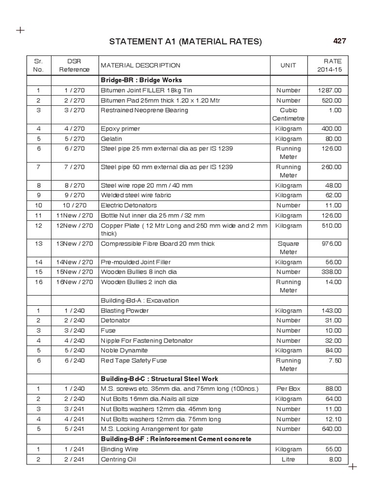 Nashik Material - Rates - 2016-2017 - 22 | PDF | Paint | Screw