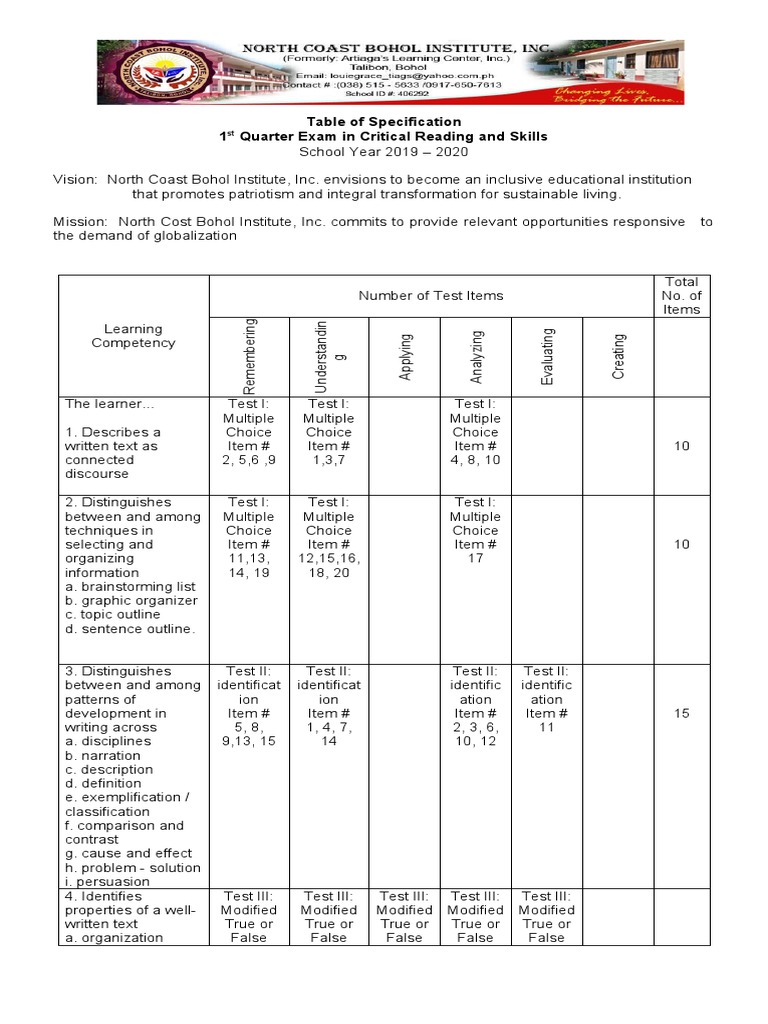 Table of Specification For Critical Reading and Writing Skills | PDF ...