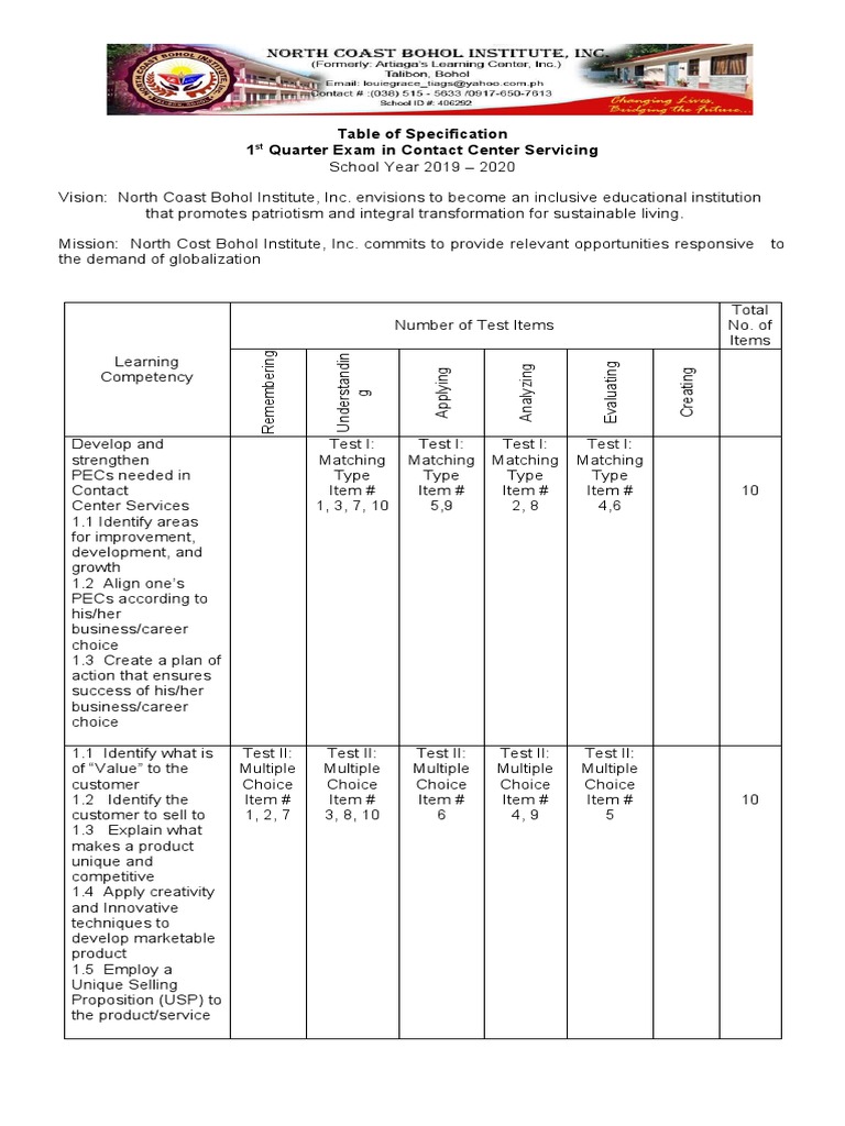 Table of Specification For CCS | PDF | Learning | Cognition