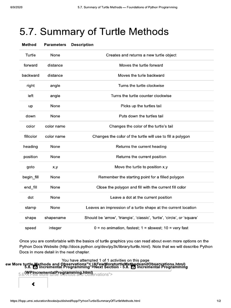 Summary Turtle Method | PDF