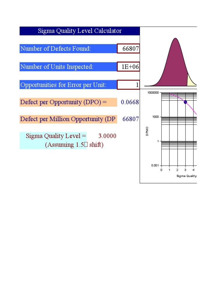 Sigma Level & DPMO Calculator | PDF | Quality Management | Six Sigma