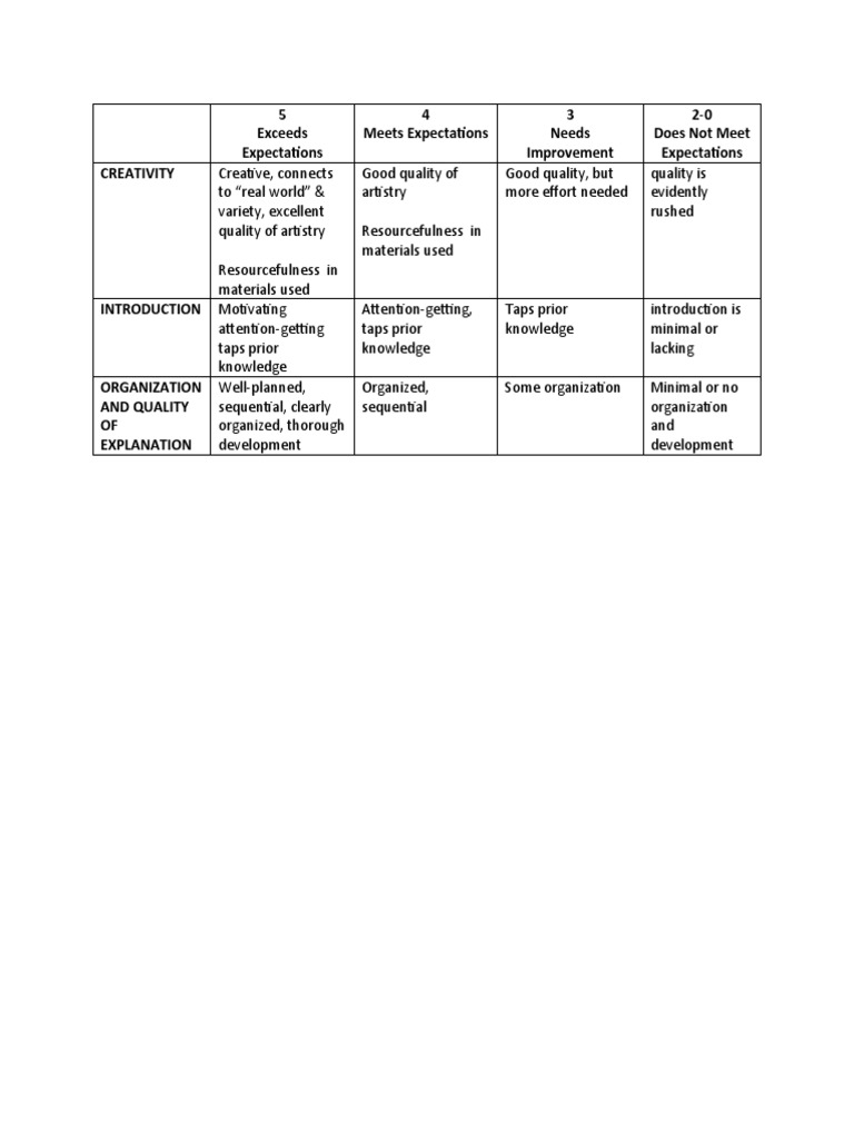 Rubrics Art Definition | PDF