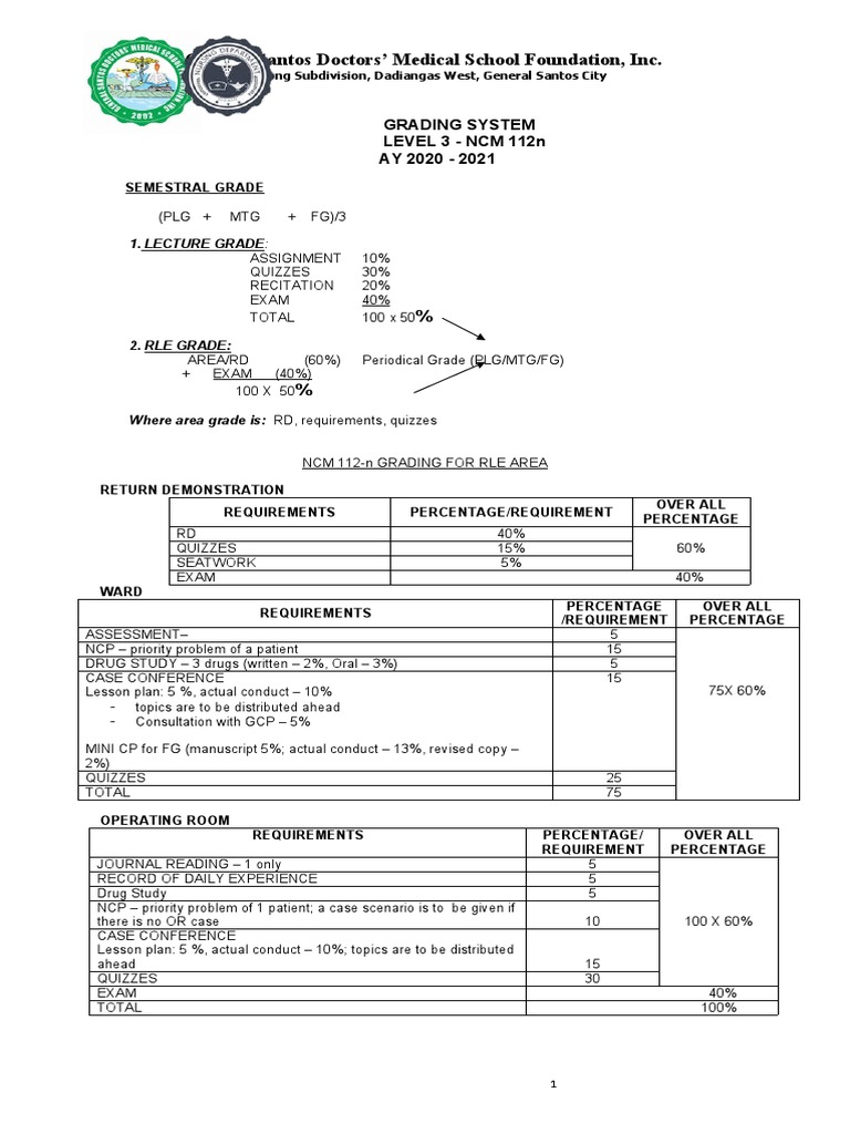General Santos Doctors' Medical School Foundation, Inc.: Grading System ...