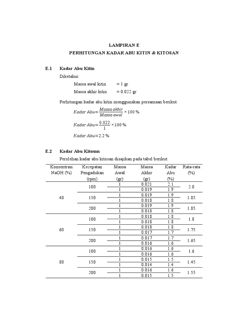 Lampiran E Perhitungan Kadar Abu Kitin & Kitosan | PDF