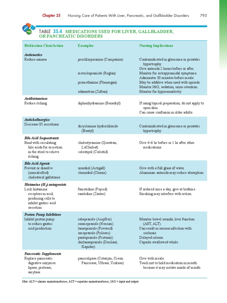 Medications for Liver and Pancreatic Disorders | PDF | Drugs ...