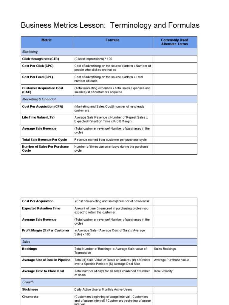 Business Metrics Lesson: Terminology and Formulas: Metric Formula ...