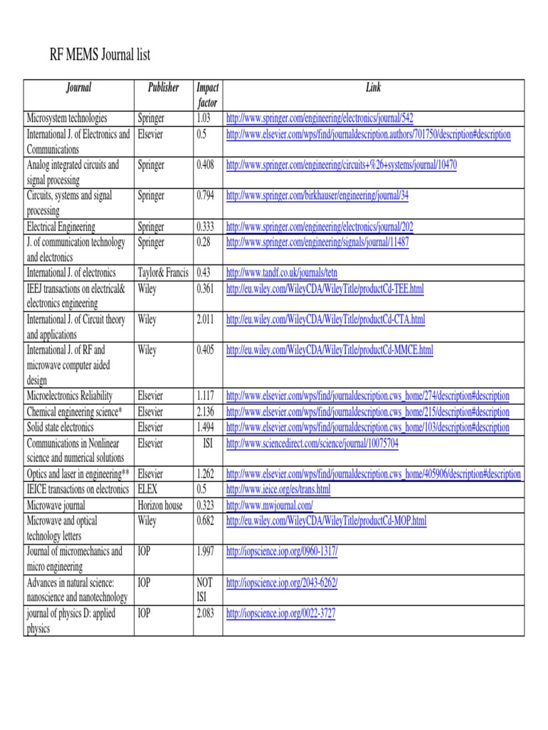 RF MEMS Journal List: Journal Publisher Impact Factor Link | Download ...