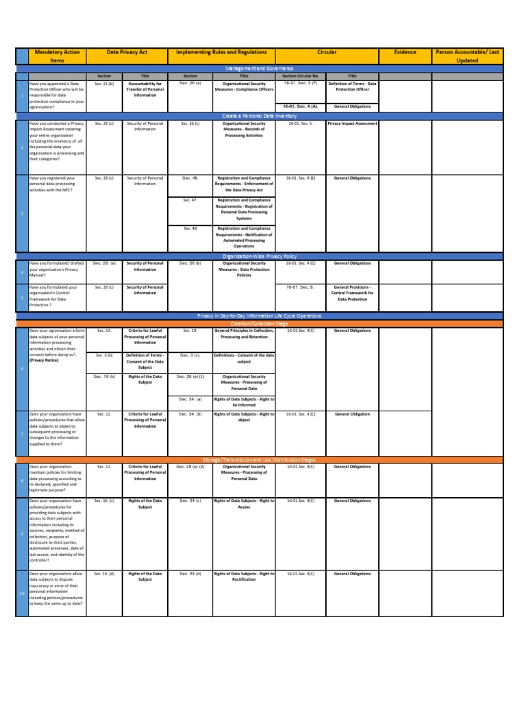 Privacy Accountability Matrix | PDF | Information Security | U.S ...
