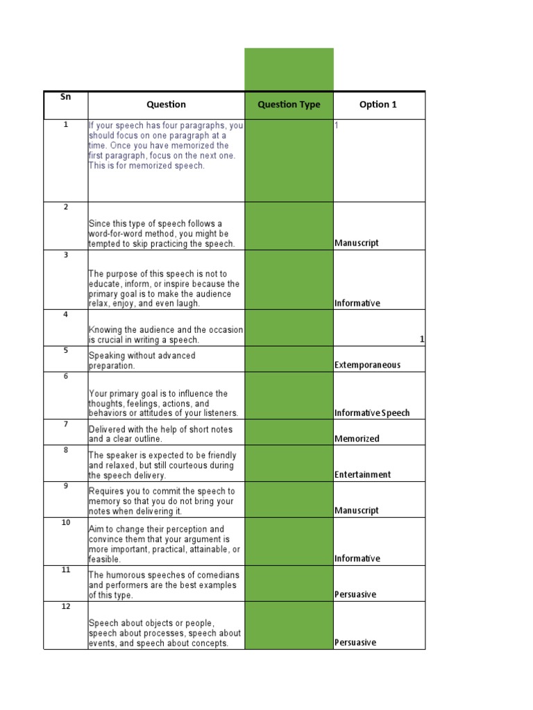 Oral Communication Questions | PDF | Nonverbal Communication ...