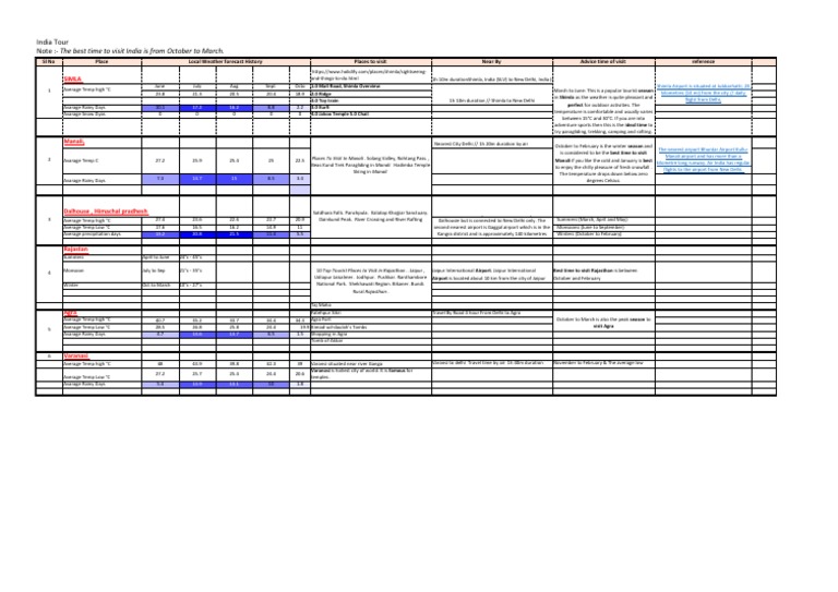Travel Guide PDF | Download Free PDF | Sky | Atmospheric Sciences