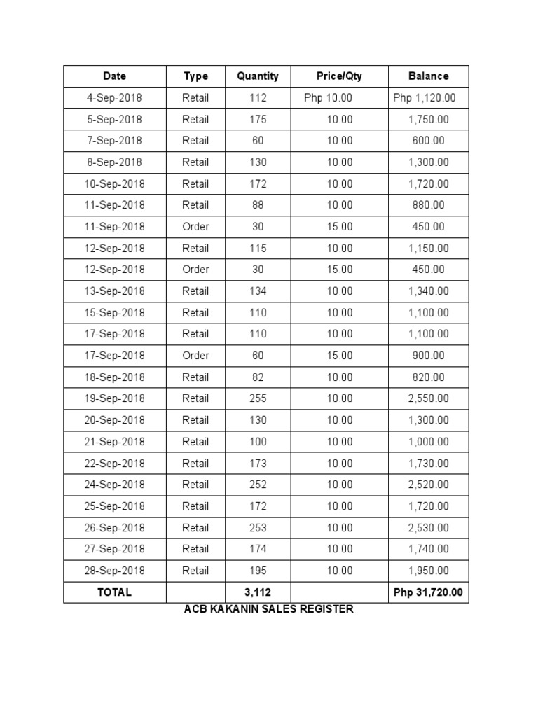 Date Type Quantity Price/Qty Balance | PDF | Income | Net Income