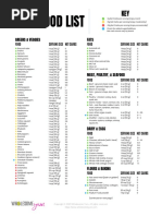 Chart of Standard Can Sizes | PDF | Ounce | Pound (Mass)
