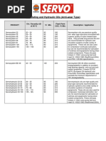 Equivalen Table Shell & Total | PDF