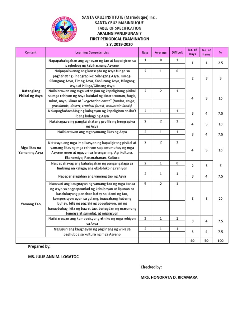 Ap 7 | PDF