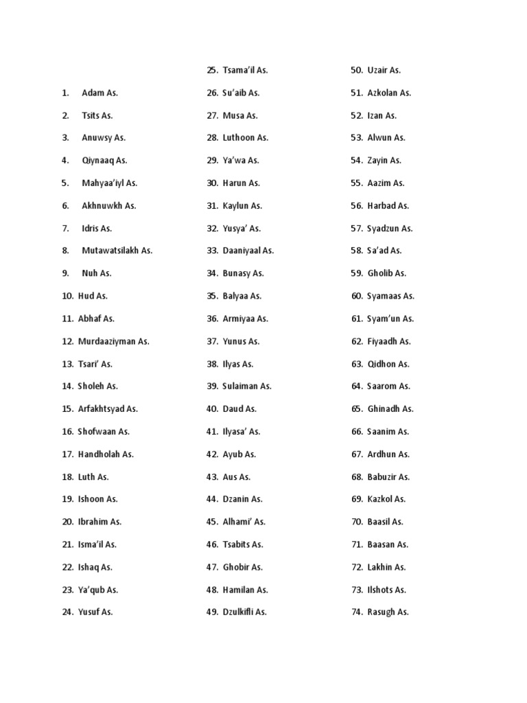 List of 313 Prophets | PDF | Bereshit (Parsha) | Islamic Belief And ...