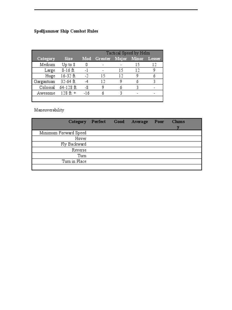 Spelljammer Ship Combat Guidelines | PDF