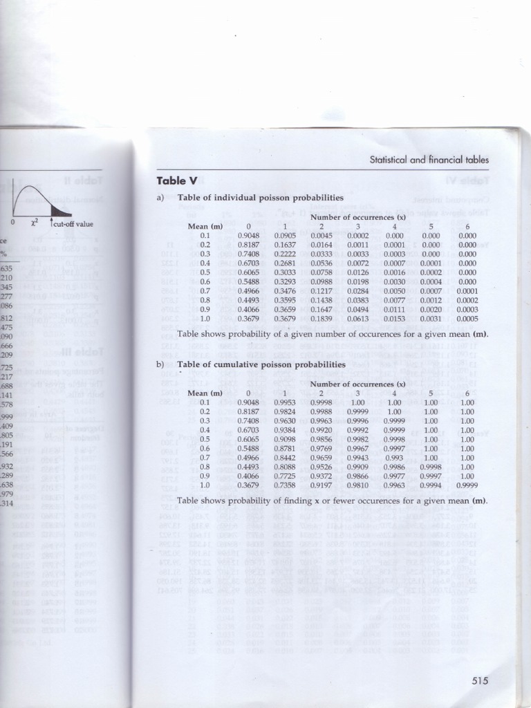 Poison Distribution Table | PDF | Probability Distribution ...