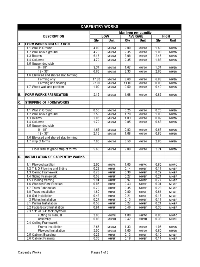 Carpentry Works Man-Hour PDF | PDF | Framing (Construction) | Wall