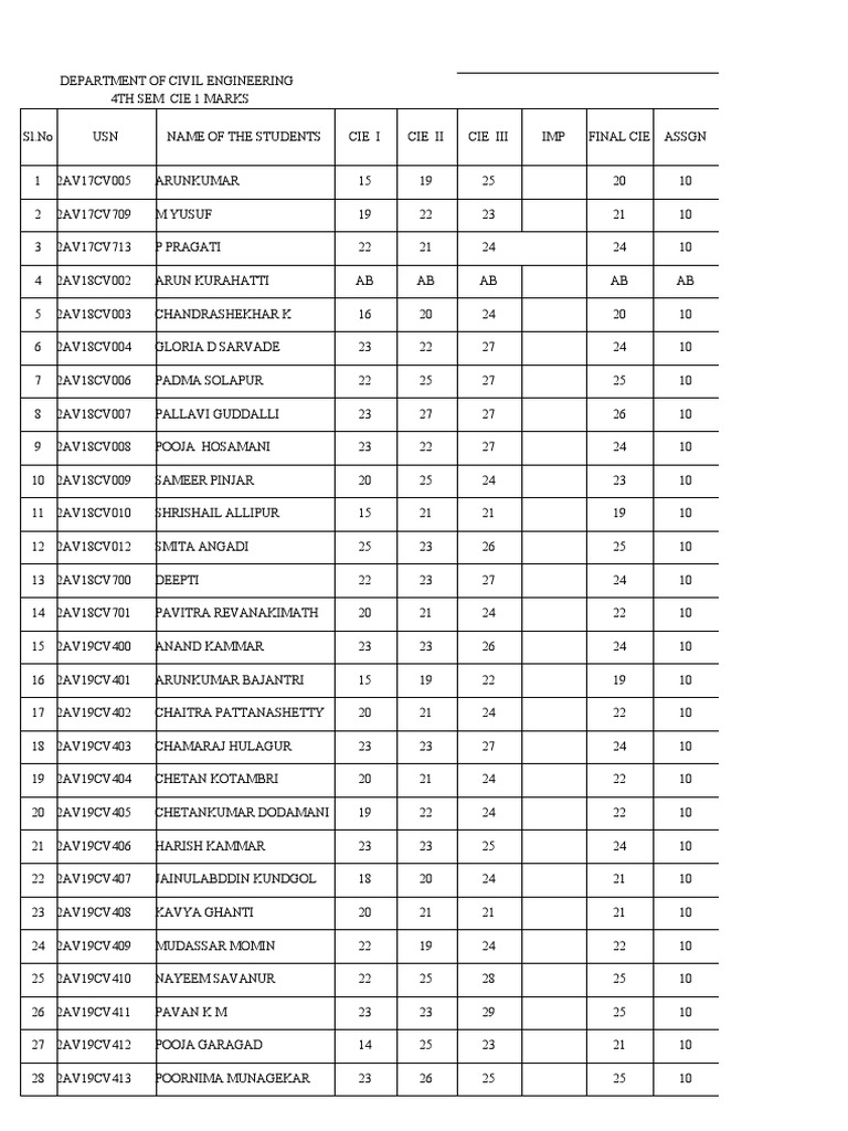 4th SEM CIE MARKS | PDF