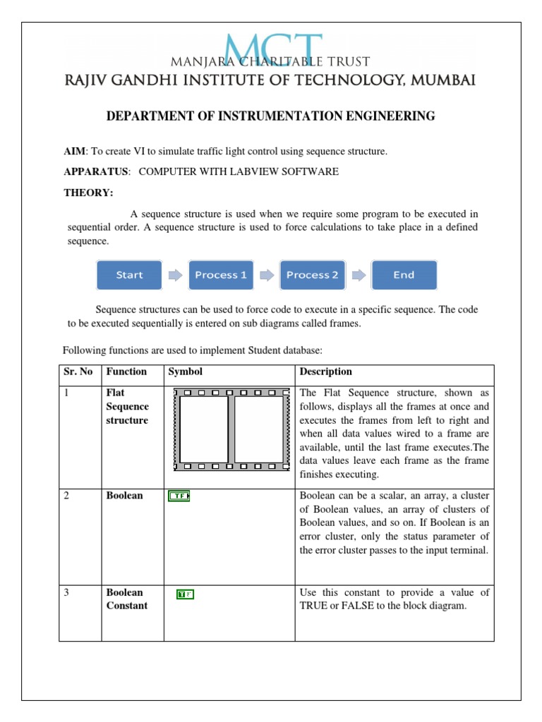 7.traffic Light PDF | PDF | Boolean Data Type | Variable (Computer Science)